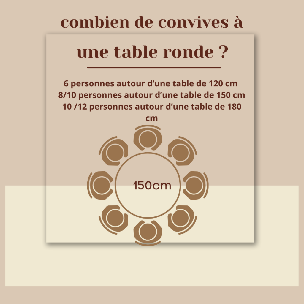 Table ronde - Mascaron